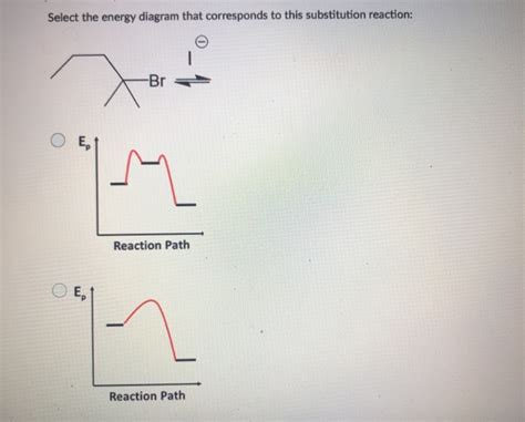 Solved Select The Energy Diagram That Corresponds To This