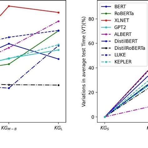The Basic Retrieval And Ranking Based Kgqa Framework Download Scientific Diagram