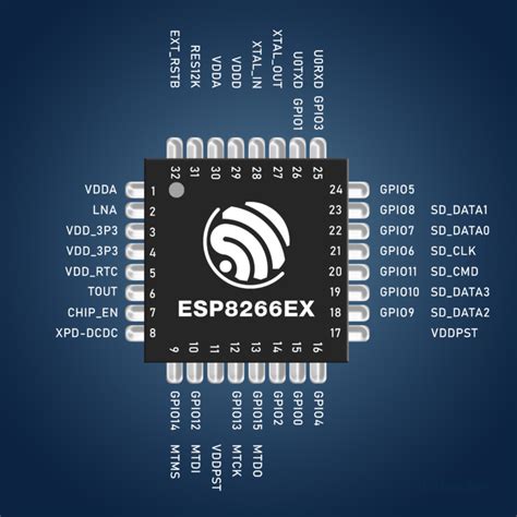 ESP EX Pinout Brian Tw