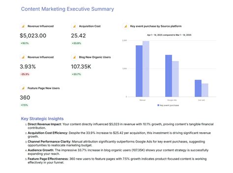 The Definitive Content Marketing Guide For Agency Owners Swydo