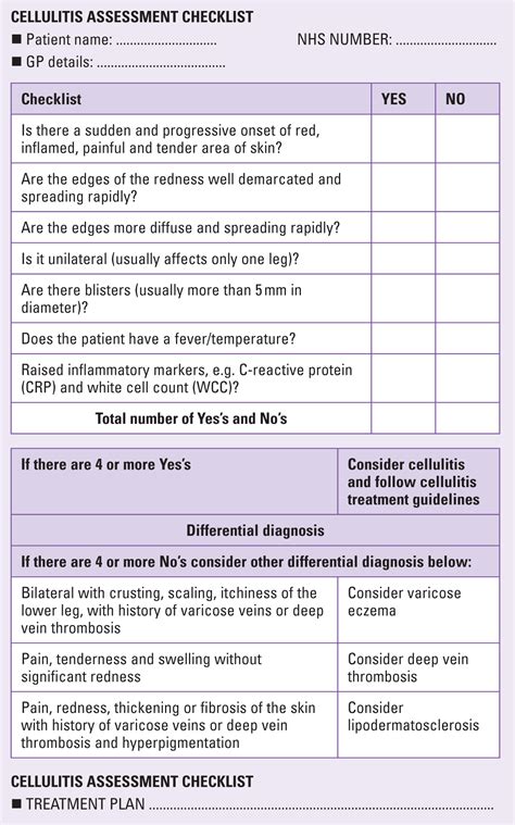 Venous Stasis Dermatitis Cellulitis