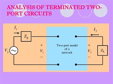 ppt two port network powerpoint presentation free download id 3136399