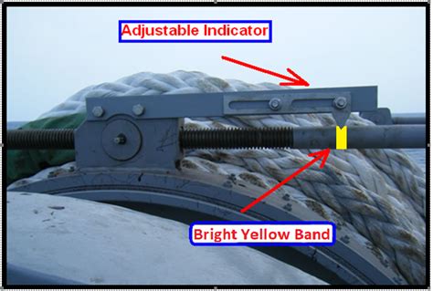 Winch Brake Testing Knowledge Of Sea