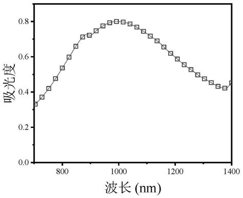 Method For Preparing Wide Wave Reflection Cholesteric Liquid Crystal Film By Photo Thermal