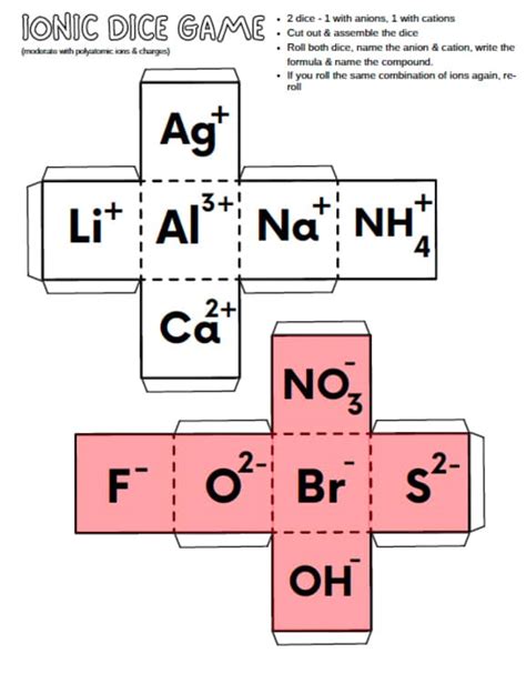 Ionic Compounds Lesson Naming And Formula Writing By Gramm Science