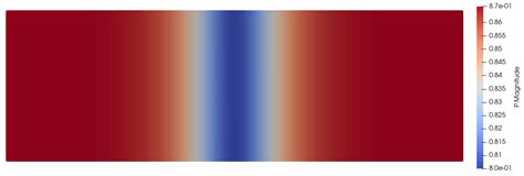 ginzburg landau model energy minimization · ferrite jl