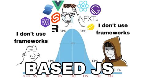 Javascript Frameworks Dont Solve Anything Youtube