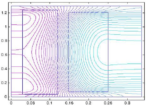 Flux Pattern Obtained For The Defined Model Download Scientific Diagram