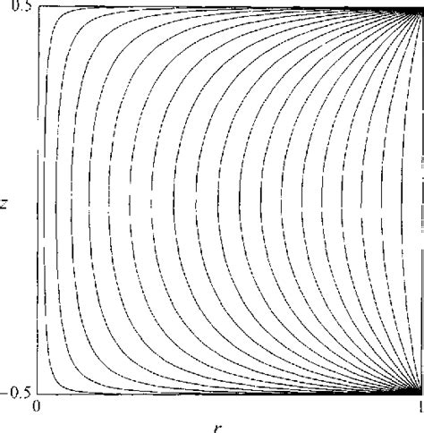 Figure 1 From Stability Of Stationary Endwall Boundary Layers During Spin Down Semantic Scholar
