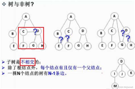 数据结构——二叉树(超详解)二叉数 数据结构 Csdn博客 数据结构——二叉树(超详解)二叉数 数据结构 Csdn博客