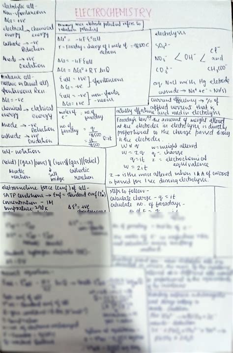 Solution Electrochemistry Cheat Sheet Studypool