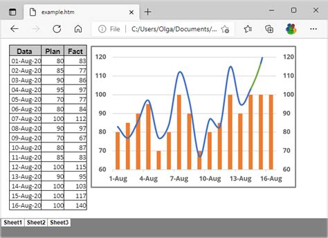 Convert Workbooks To HTML Format Microsoft Excel