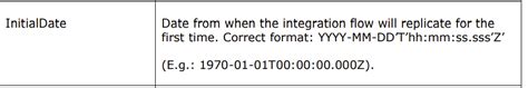 Solved Invalid Token Detected At Position 40 Odata Call Sap