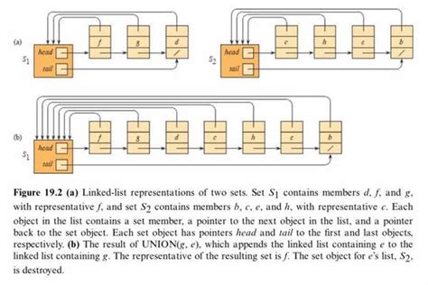 408数据结构考点:并查集 知乎 408数据结构考点:并查集 知乎
