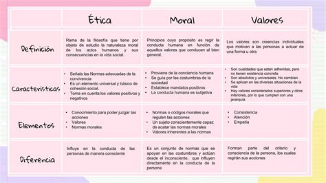 Cuadro Comparativo De Etica Moral Y Valores Pptx