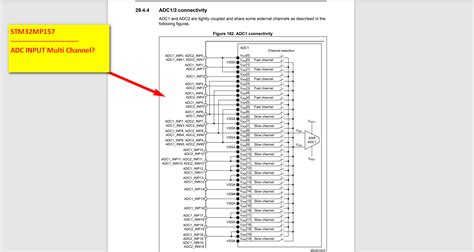 Stm32mp157 Mini Linux Arm Analog Pwm Gpio