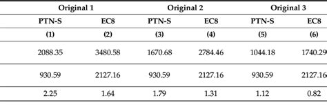 Comparison Of Seismic Capacity C And Demand D At The Ground Floor Download Scientific