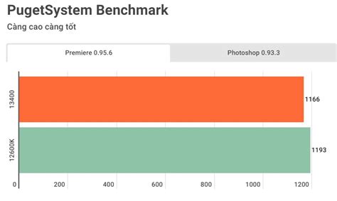 Core I Offering Similar Performance To I K In Early Benchmarks