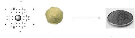 Hydrothermal Synthesis Of Mos2 C3n4 Nanocomposite Anton Paar