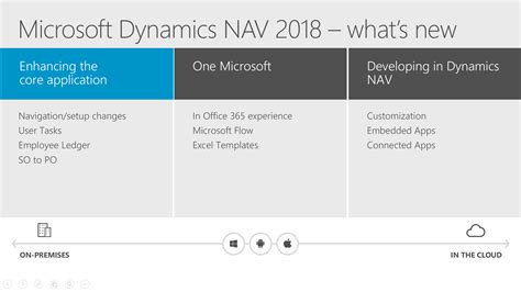 Microsoft Dynamics Nav Download Crack Femasa