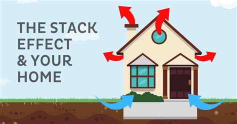 What Is The Stack Effect Causes Issues And Preventing Musty Basements