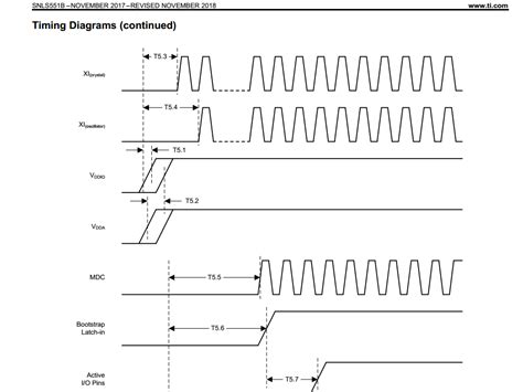DP TC R Q The Power Up Timing Of DP TC R Q Interface Forum Interface TI E E