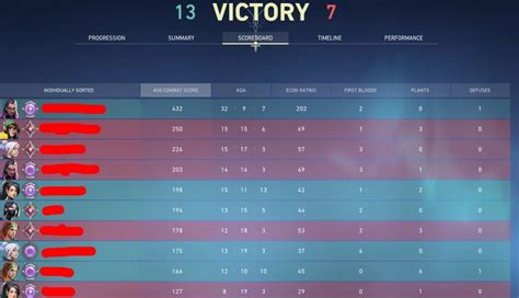 Cheat Externo Valorant Key Lifetime Arduino Dfg