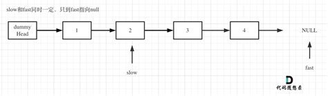 leetcode master problems 删除链表的倒数第N个节点 md at master youngyangyang leetcode master GitHub