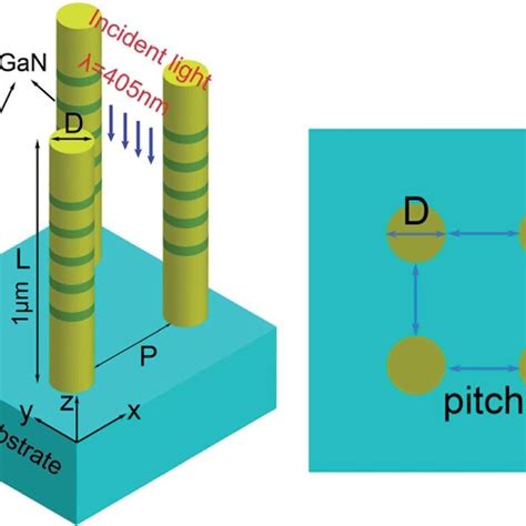 Schematic Drawing Of The Periodic Ingan Gan Mqw Nr Array On A Sapphire