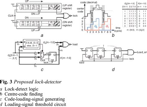 Figure 1 From Convenient Method Of Digital Pi Cdr Lock Detection For