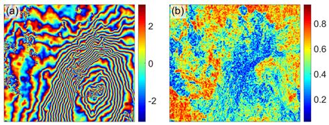 A Realistic Interferogram B Coherence Of A Download Scientific Diagram