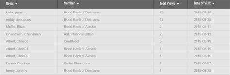 Php Remove Duplicate Row From Sql Results Stack Overflow