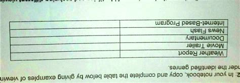 Learning Task 2 In Your Notebook Copy And Complete The Table Below By