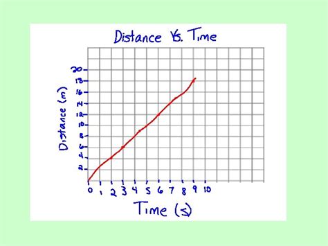 Density Graphing Review Sheet Answers Density 1 What