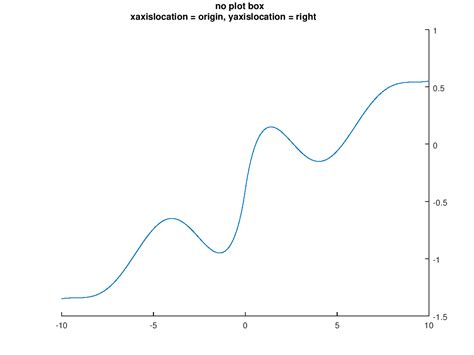 Function Reference Axis