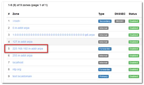 Technitium DNS Eine Alternative Zu Unbound PeetzCOM IT Services