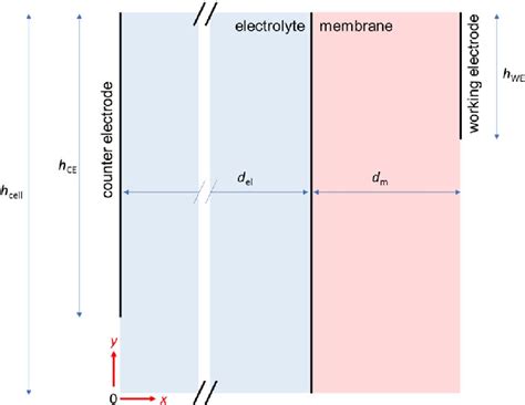 schematic of the 2 d computational domain consisting of the liquid