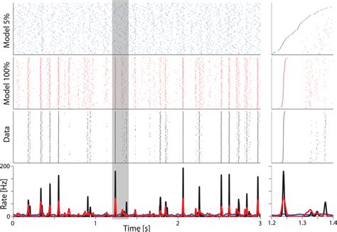 Interaction Of Synaptic Input And Intrinsic Dynamics In Spike Download Scientific Diagram