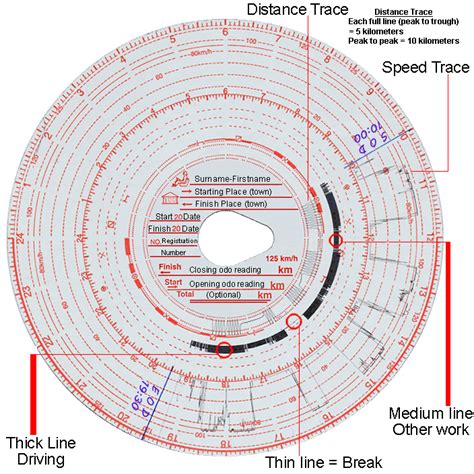 Tachograph Chart Symbols Ponasa