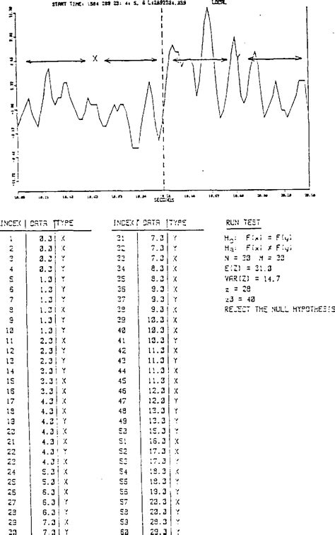 Figure 30 From Automatic Detection And Recognition Of The First Arrival