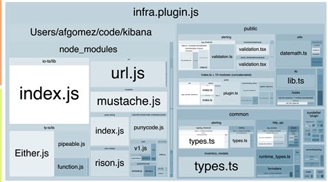 Logs Ui Metrics Ui Reduce `infra` Bundle Size · Issue 89025