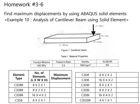 Solved Homework Find Maximum Displacements By Using ABAQUS Solid Element TutorBin