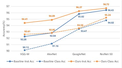 Benchmarking Different Cnn Backbones On Modelnet40 Dataset For