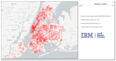 Move Over Matplotlib Visualization Made Easy With Faith By Christian Johnson Center For