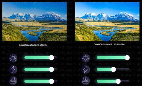 Led Display Scan Mode Refresh Rate And Frame Rate