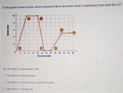 Solved: In the graph shown below, which statement best describes what is happening from point B ...