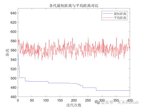 【无人机】基于蚂蚁优化算法的无人机任务调度路径规划研究附matlab代码复杂的路径规划、任务调度 Csdn博客