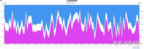 0404股票数据复盘 知乎 0404股票数据复盘 知乎