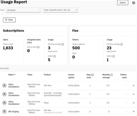 Usage Reporting