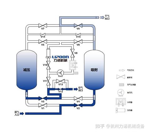 鼓风热再生吸附式干燥机 知乎